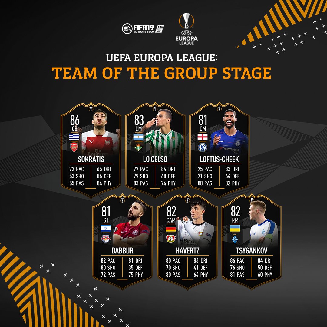 FIFA 19: Team of the Group Stage of Uefa Champions League Announced ...