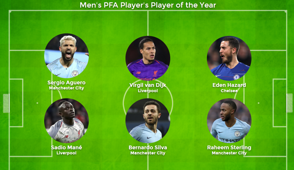 FIFA 19: Nominees for PFA Awards - POTY and YPOTY of the Premier League ...