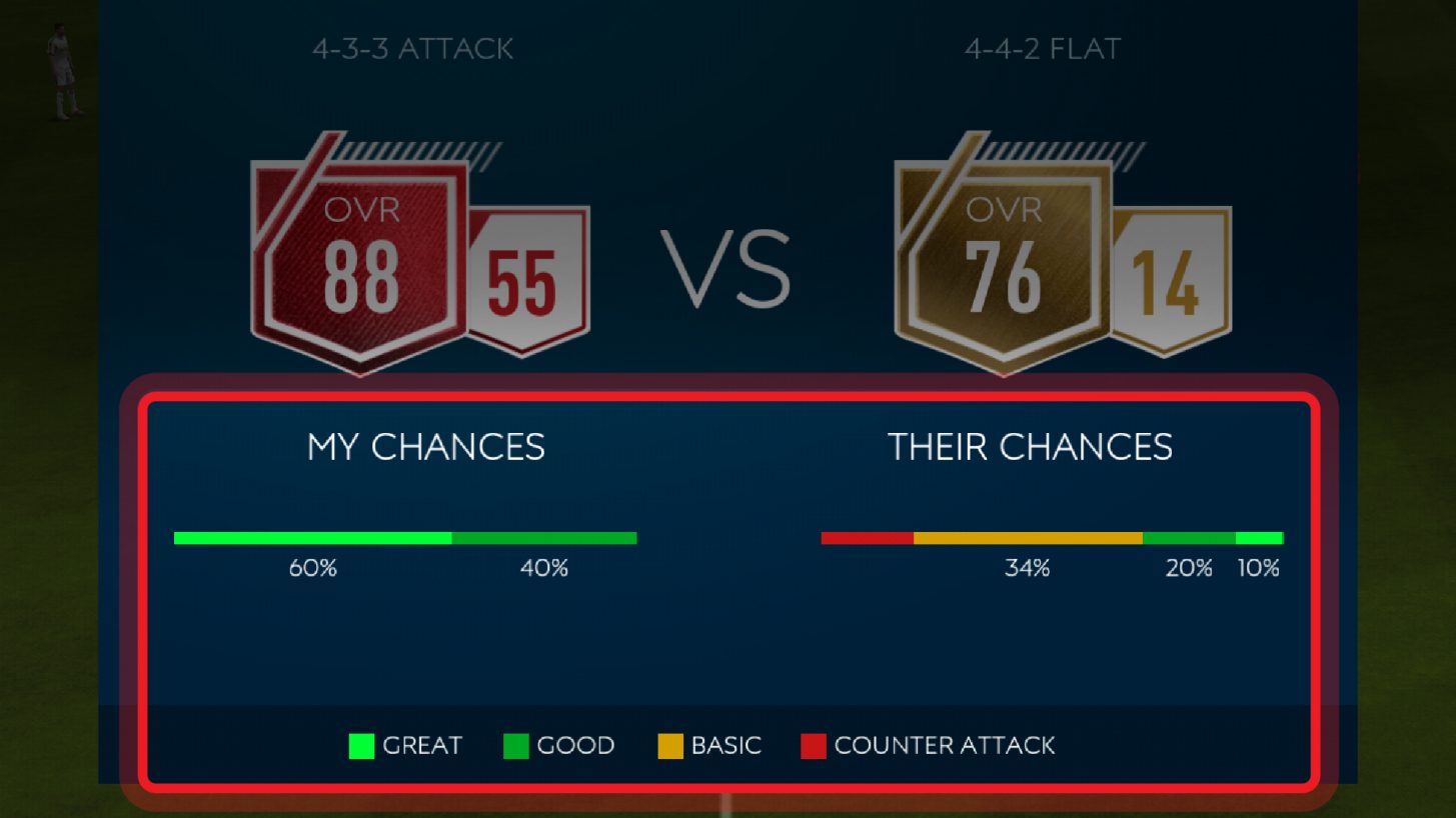 FIFA MOBILE: Pitch Notes #3 – Versus Attack Game Mode ...