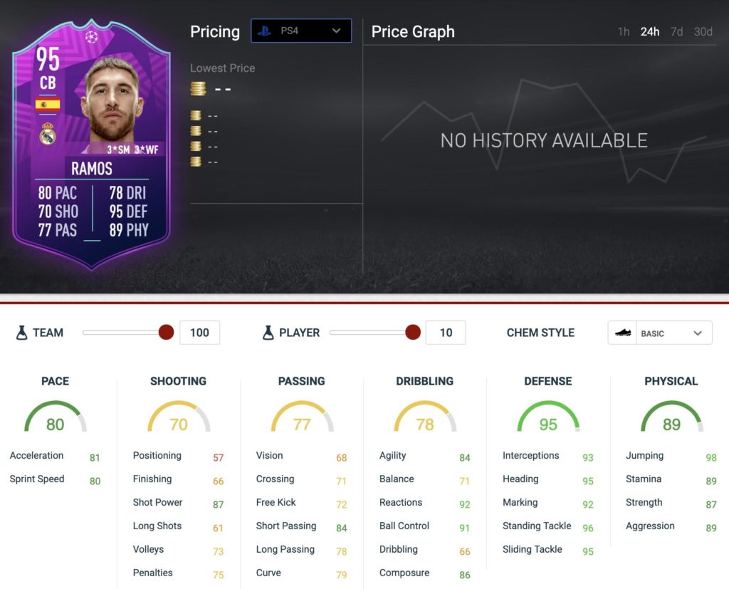 FIFA 19: Sergio Ramos – UCL Moments SBC announced - FifaUltimateTeam.it ...
