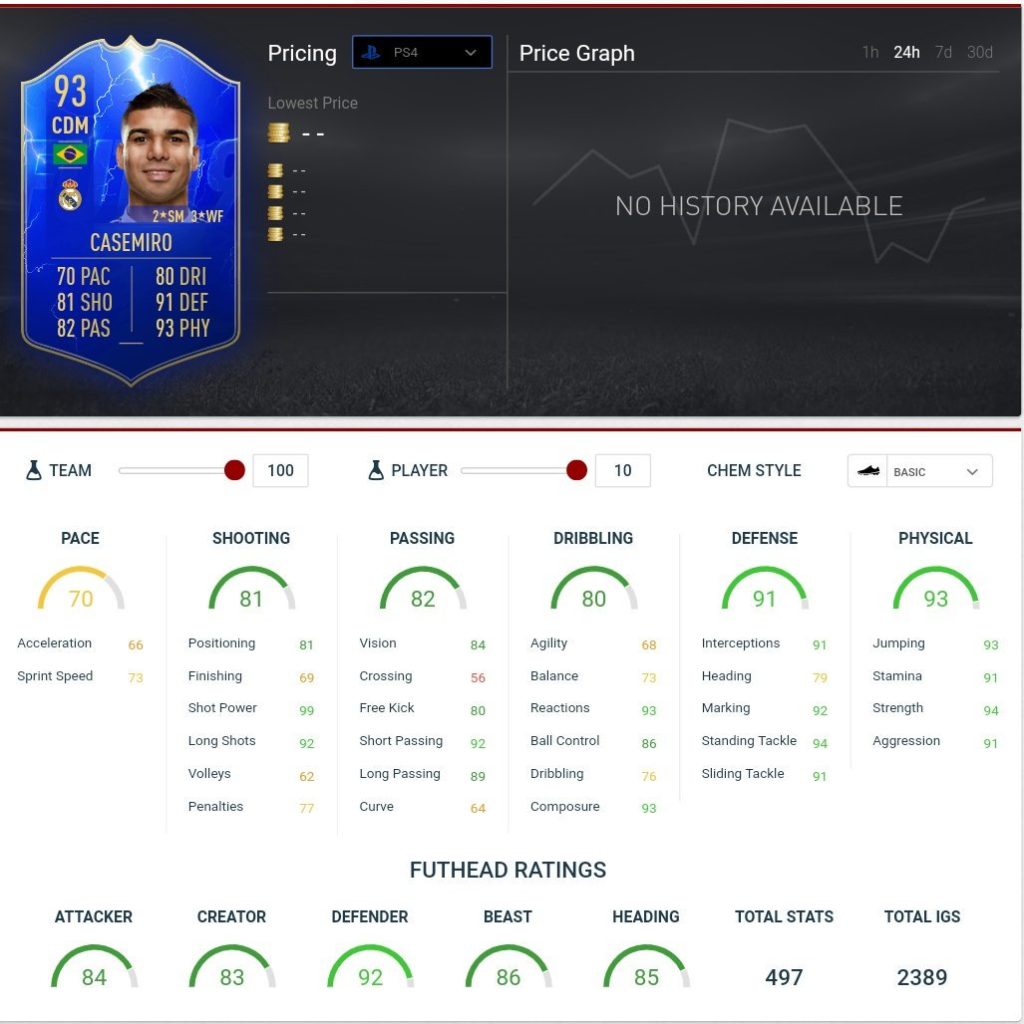 FIFA 19: Casemiro – TOTS Moments SBC announced - FifaUltimateTeam.it - UK