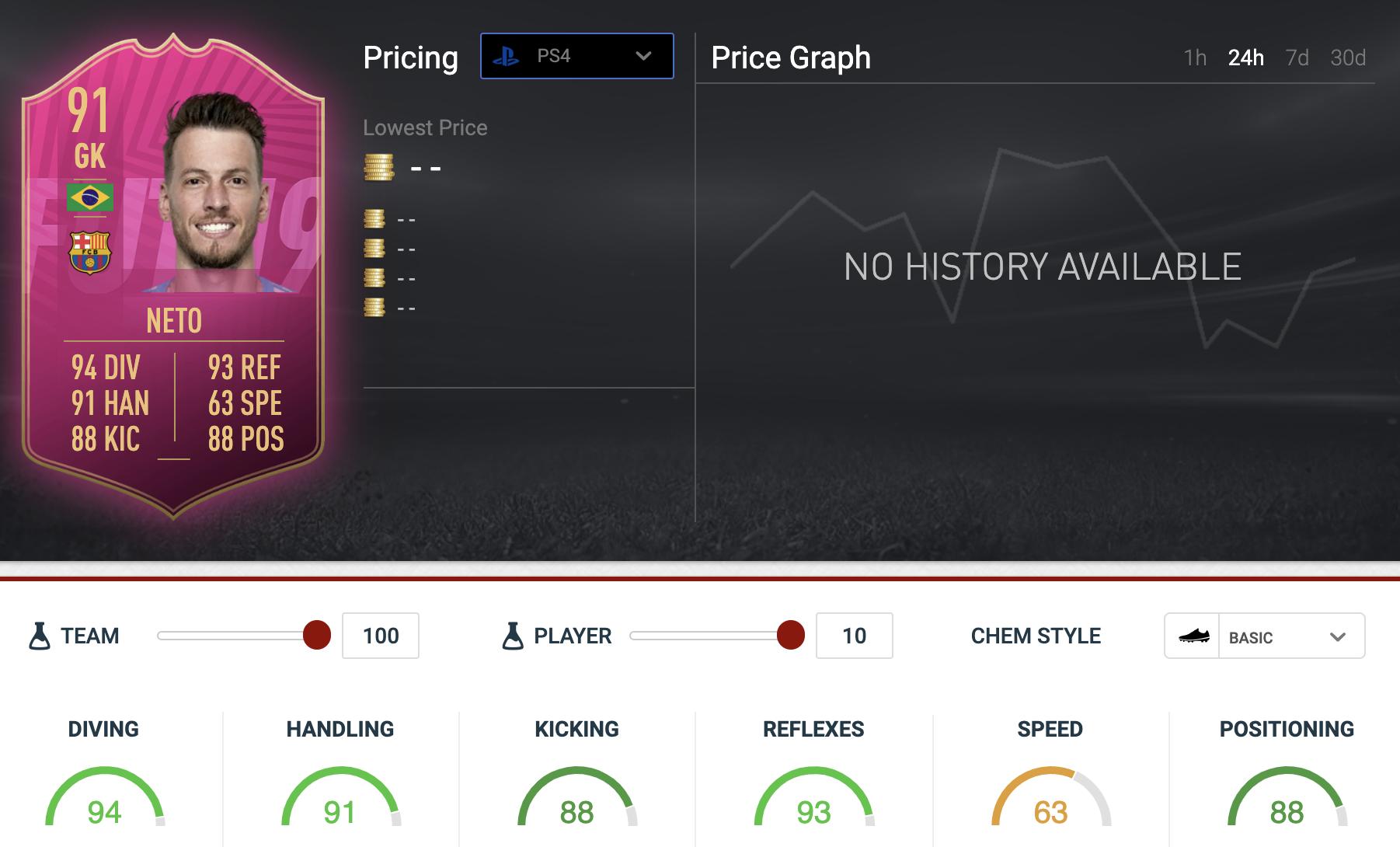 FIFA 19: Neto – Futties Winner SBC announced | FifaUltimateTeam.it - UK