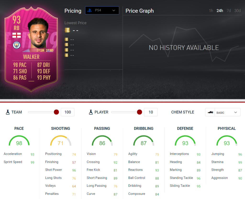 FIFA 19: Kyle Walker – Futties Winner SBC announced - FifaUltimateTeam ...