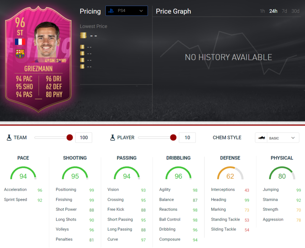 FIFA 19: Antoine Griezmann – Futties Winner SBC announced ...