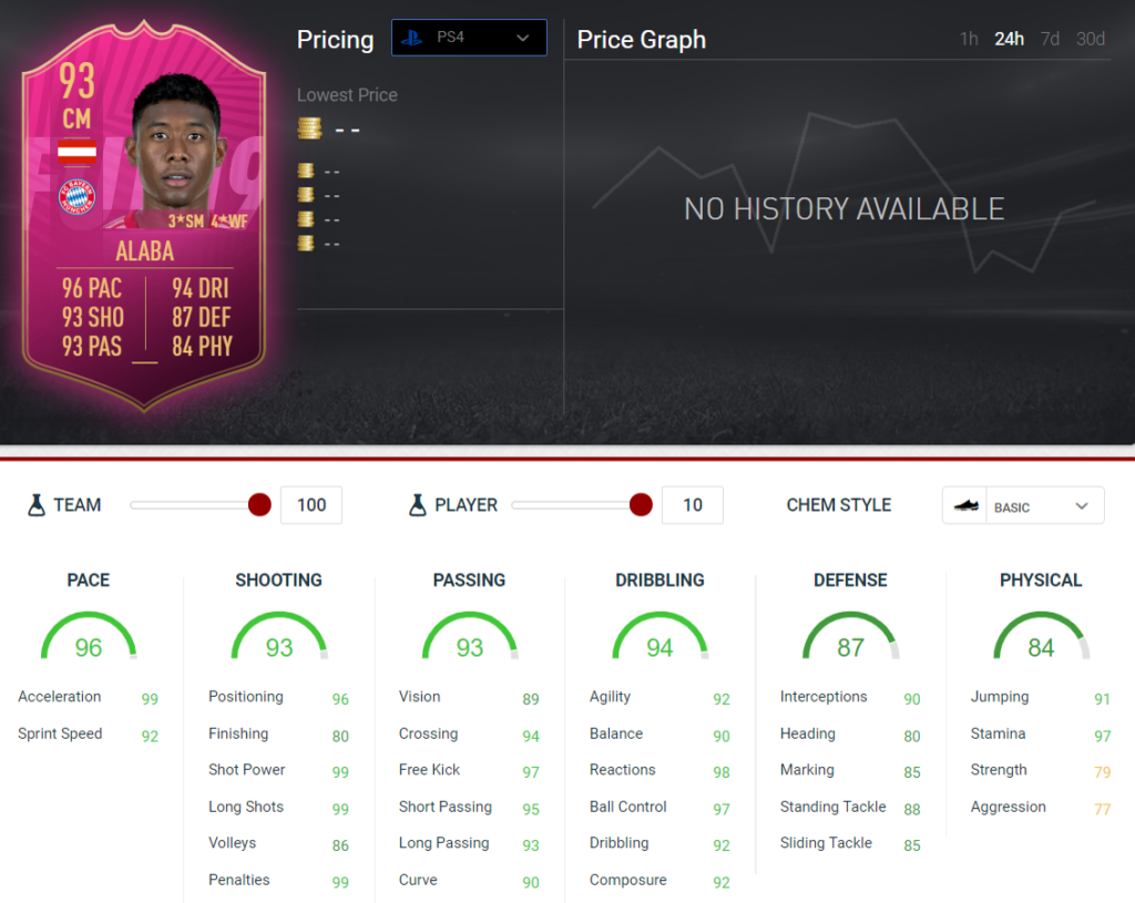 FIFA 19: David Alaba – Futties Winner SBC announced - FifaUltimateTeam ...