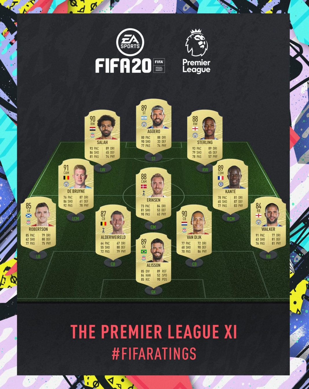 FIFA 20: Premier League Dream Team unveiled | FifaUltimateTeam.it - UK