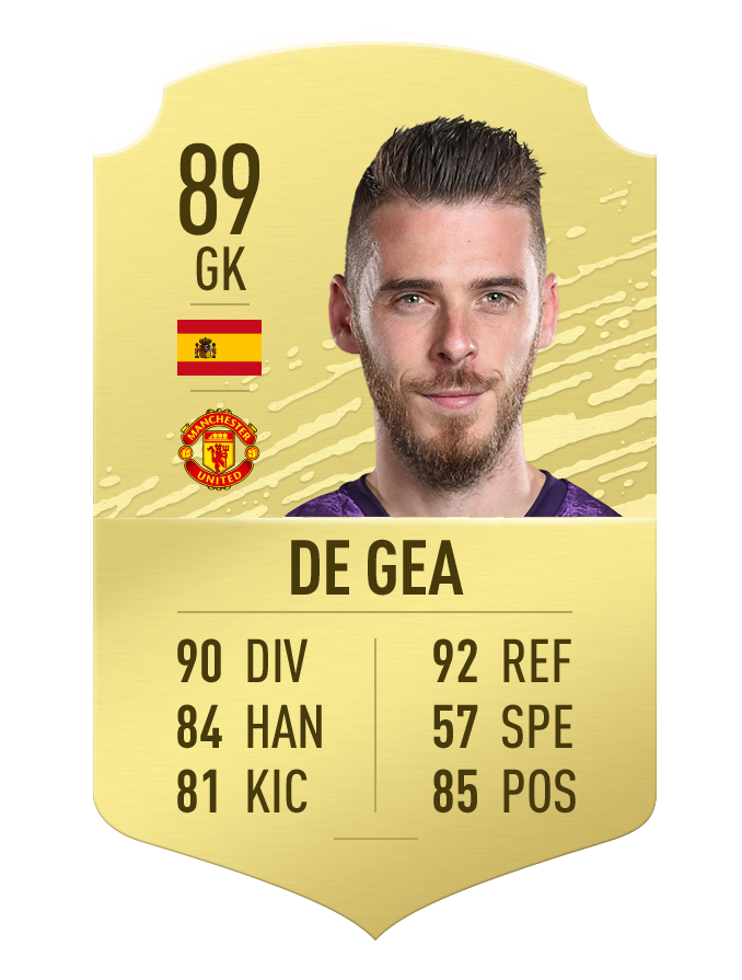 FIFA 20: Top Goalkeepers - FifaUltimateTeam.it - UK