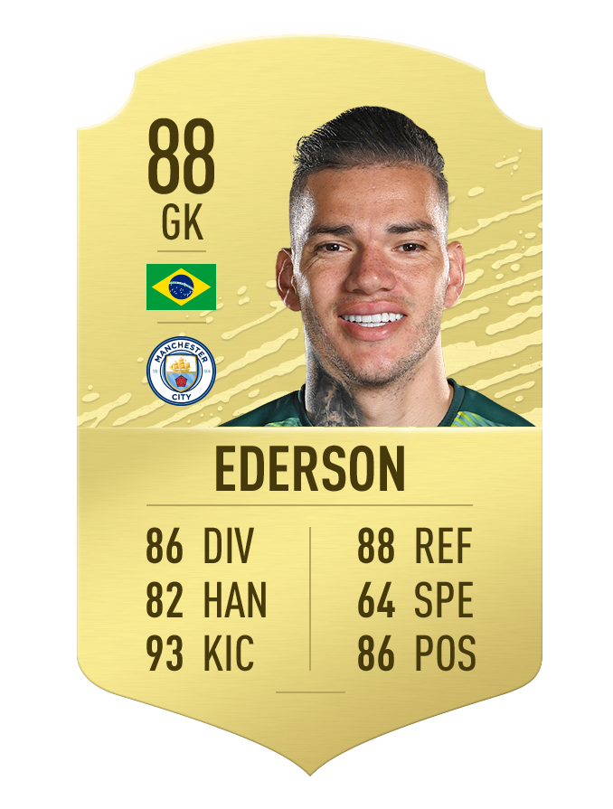 FIFA 20: Top Goalkeepers - FifaUltimateTeam.it - UK