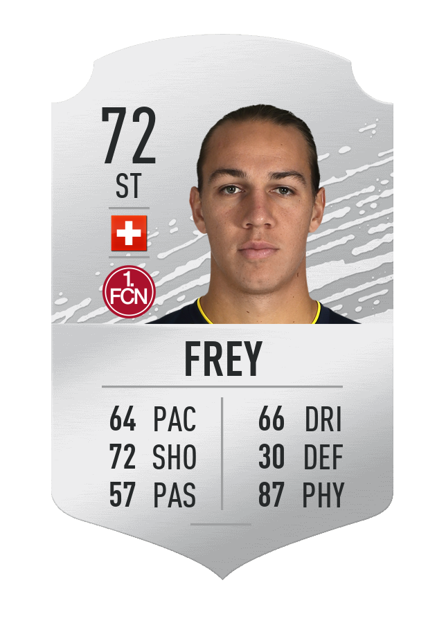 FIFA 20: Strongest Players | FifaUltimateTeam.it - UK