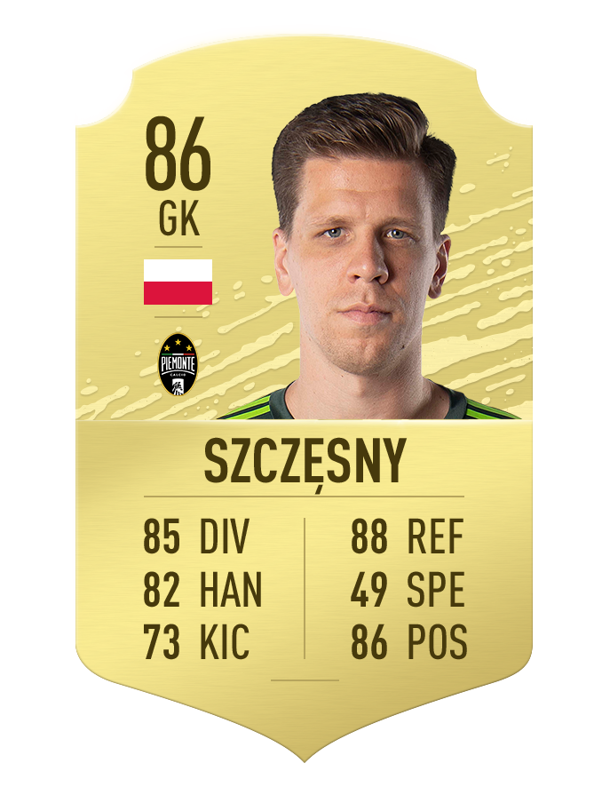 FIFA 20: Top Goalkeepers - FifaUltimateTeam.it - UK