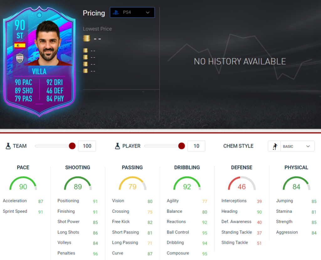 FIFA 20: David Villa SBC End of the Era Announced - FifaUltimateTeam.it ...