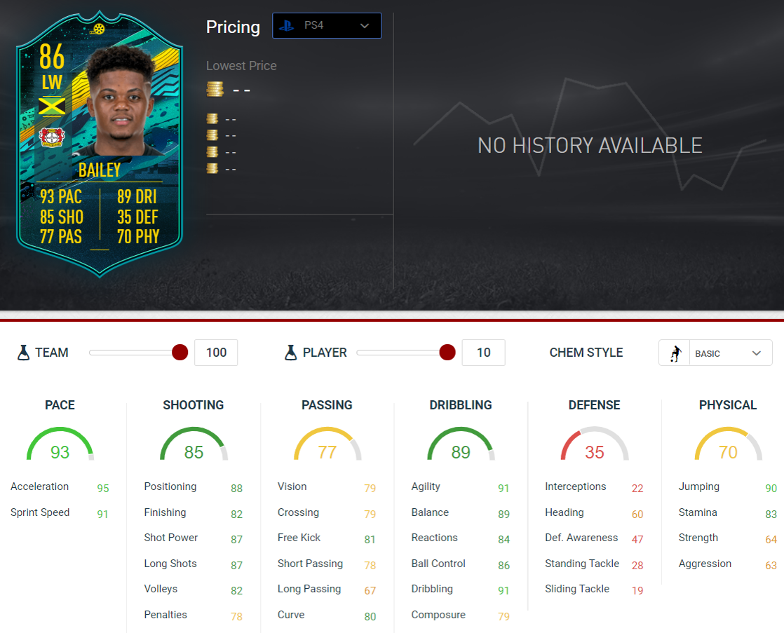 Fifa 20 Leon Bailey Player Moments Sbc Requirements