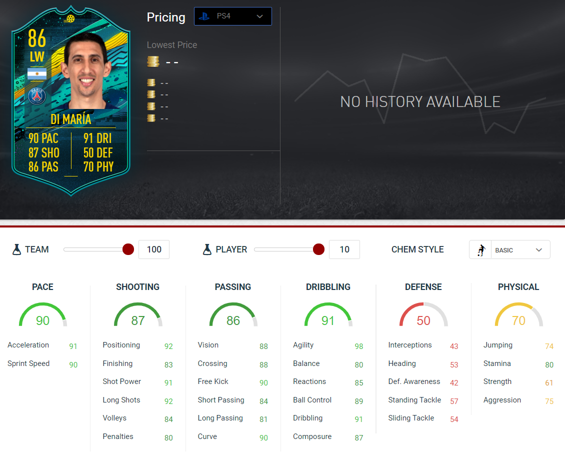 FIFA 20: Angel Di Maria – Player Moments SBC – Requirements ...