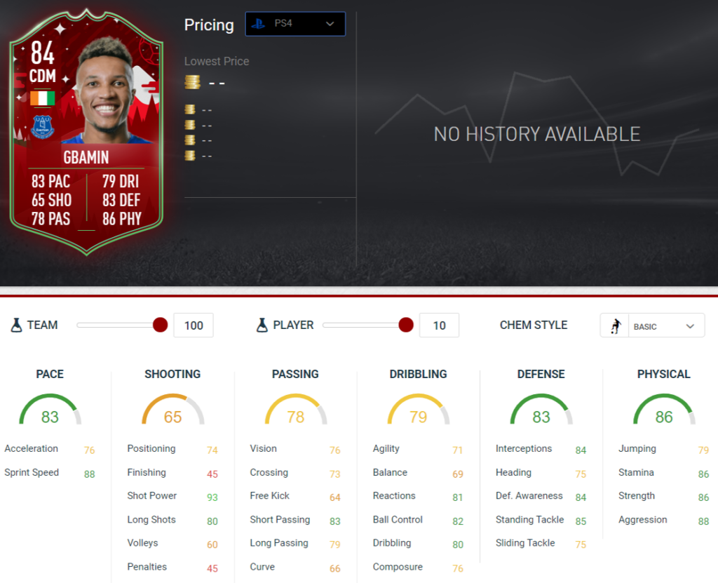 FIFA 20: Requirements for Gbamin FUTMAS in Season Objectives ...
