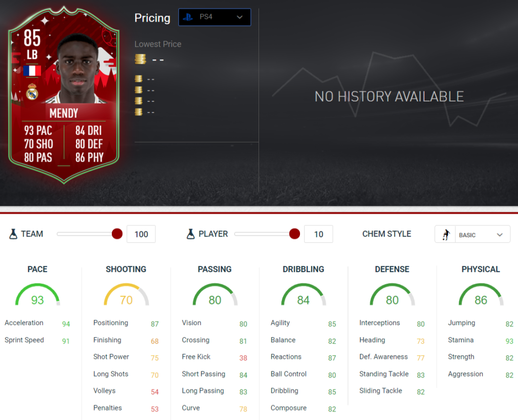 Fifa 20 Ferland Mendy Futmas Sbc Requirements Fifaultimateteam It Uk