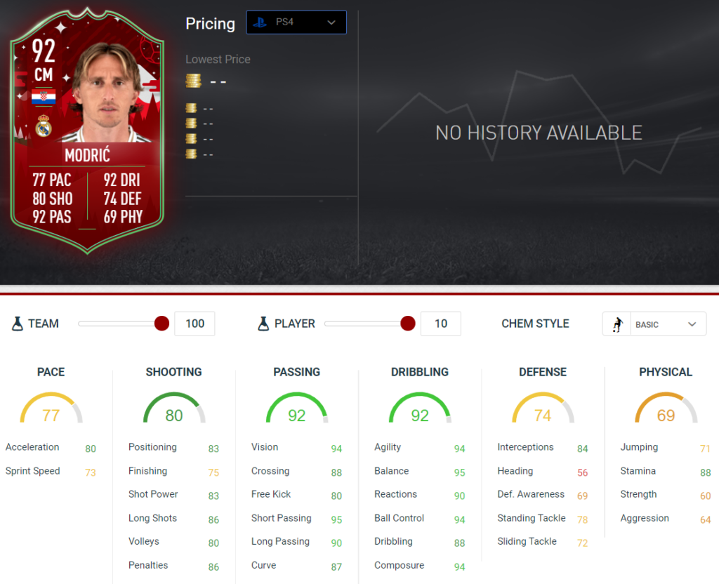 FIFA 20: Luka Modric FUTMAS SBC - Requirements - FifaUltimateTeam.it - UK