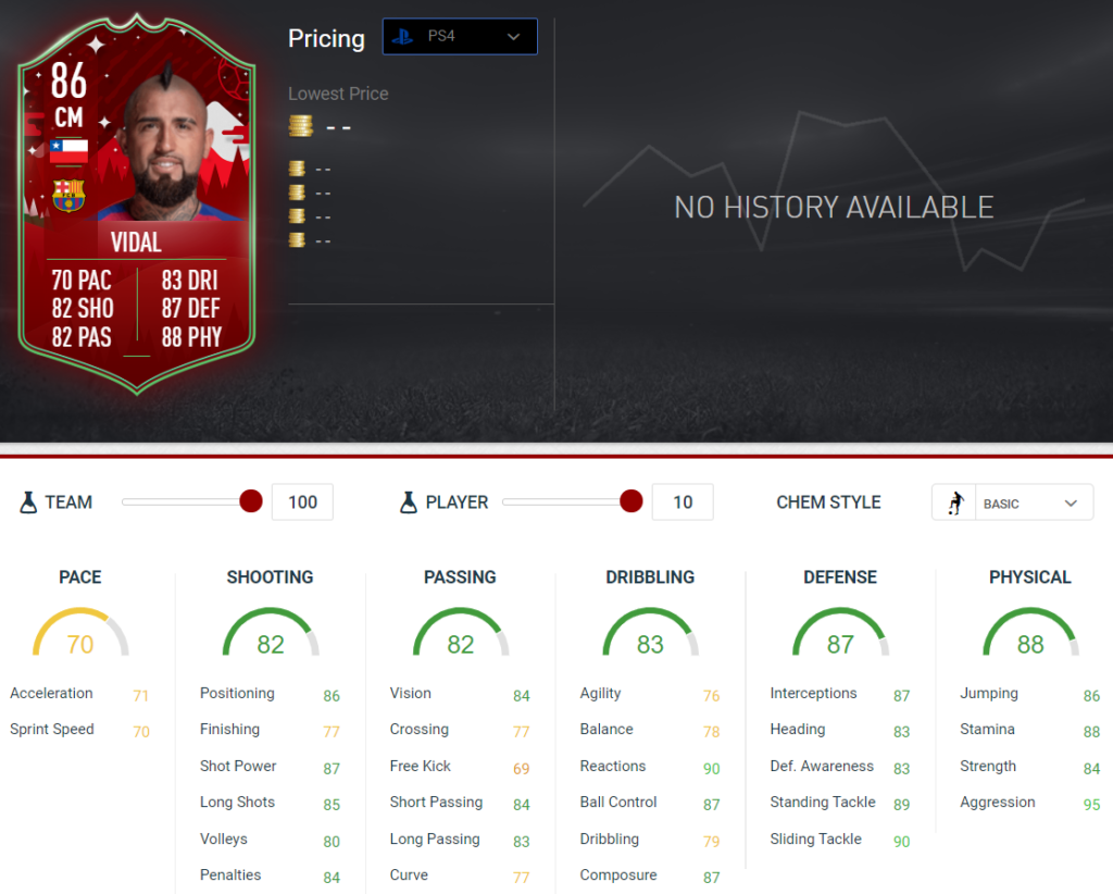 FIFA 20: Arturo Vidal FUTMAS SBC - Requirements - FifaUltimateTeam.it - UK