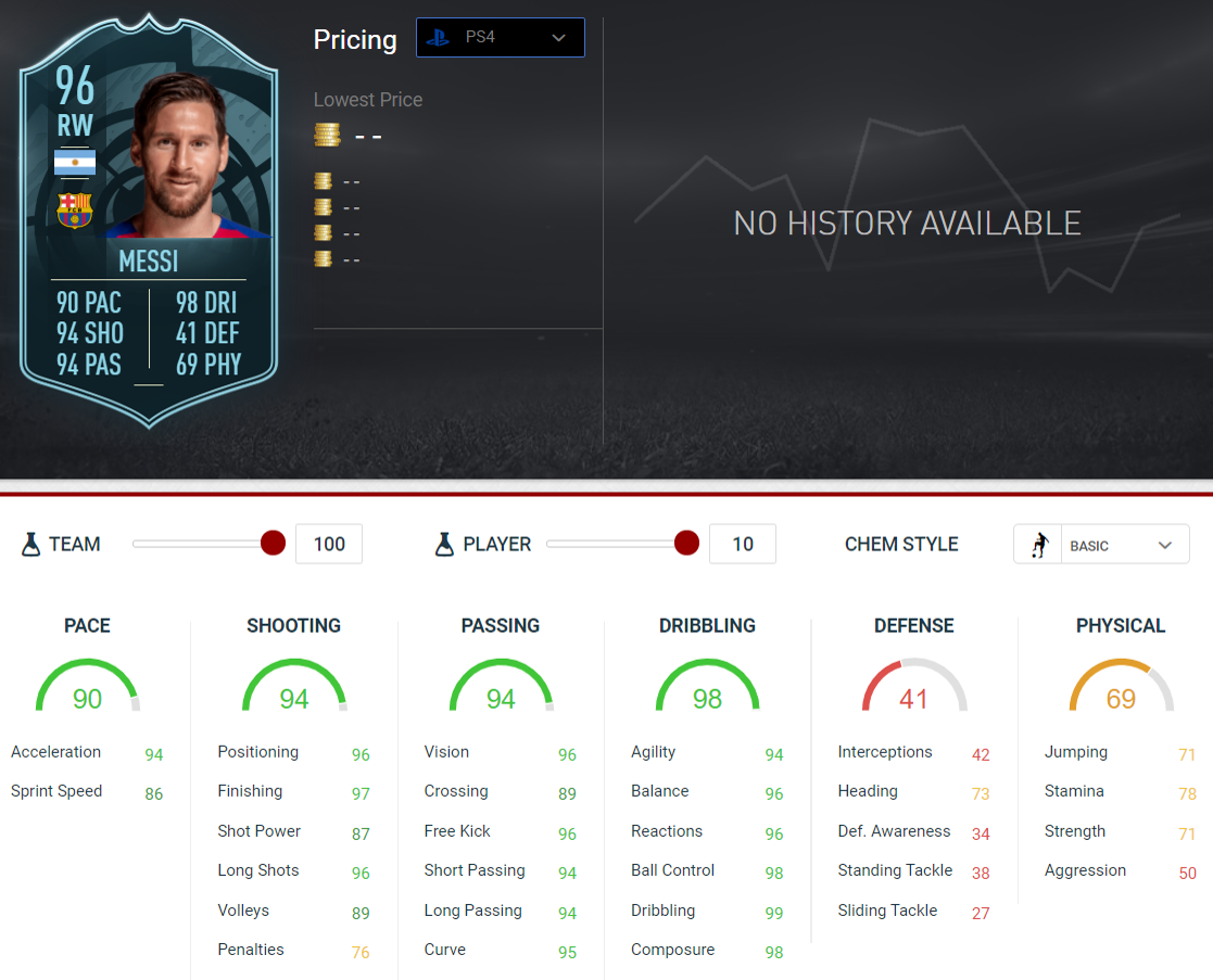 FIFA 20: Lionel Messi POTM November Winner for La Liga – Requirements ...