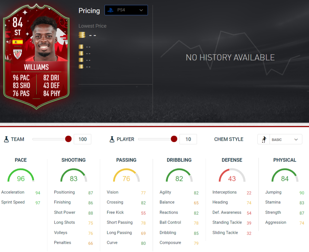 FIFA 20: Inaki Williams FUTMAS SBC - Requirements - FifaUltimateTeam.it ...