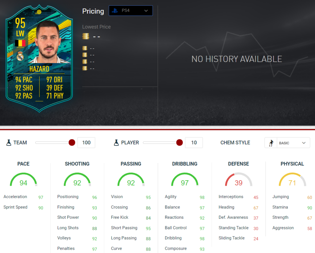 FIFA 20: Eden Hazard – TOTY Moments SBC - Requirements ...