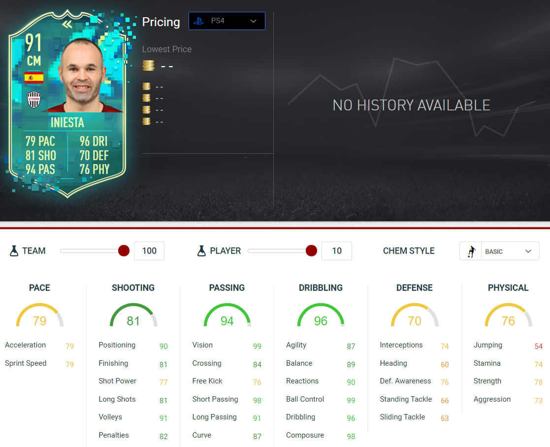 FIFA 20: Requirements for Iniesta TOTY Flashback in Season Objectives ...