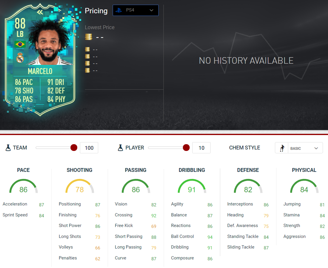FIFA 20: Marcelo – TOTY Flashback SBC – Requirements | FifaUltimateTeam ...