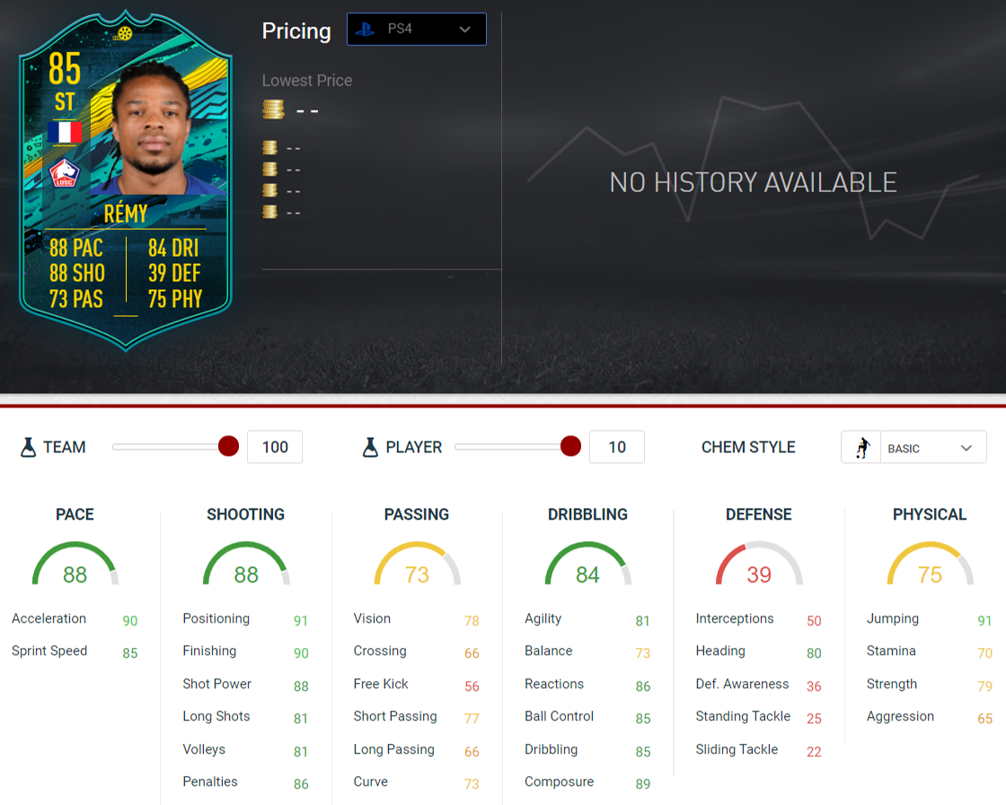 FIFA 20: Loic Remy – Player Moments SBC – Requirements ...