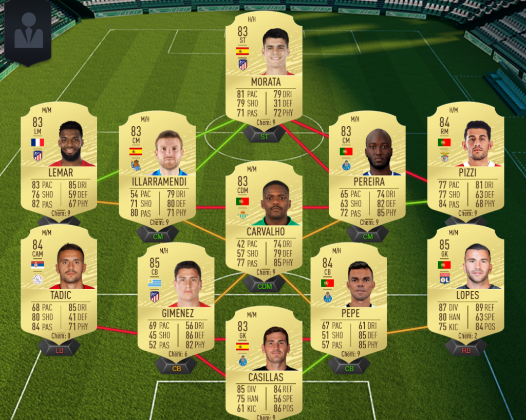 FIFA 20: Loic Remy – Player Moments SBC - Requirements ...