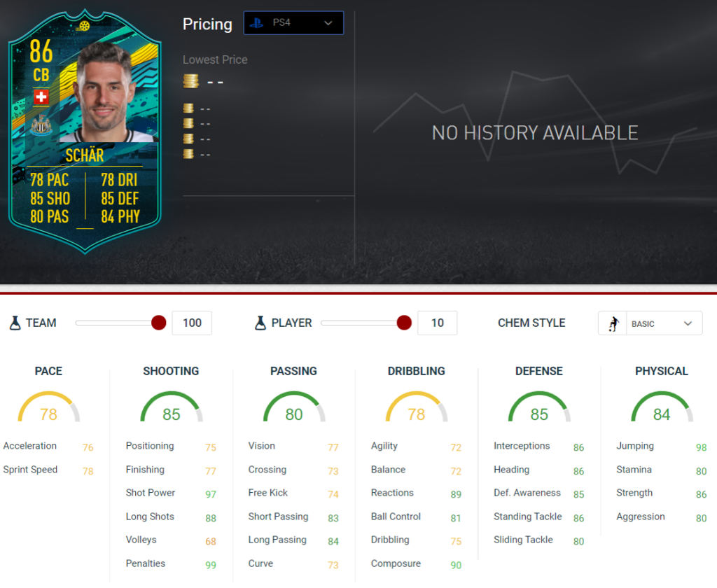 Fifa 20 Fabian Schar Player Moments Sbc Requirements