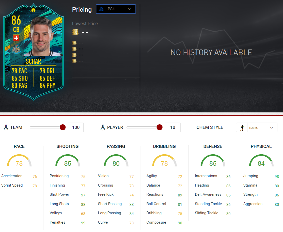 Fifa 20 Fabian Schar Player Moments Sbc Requirements