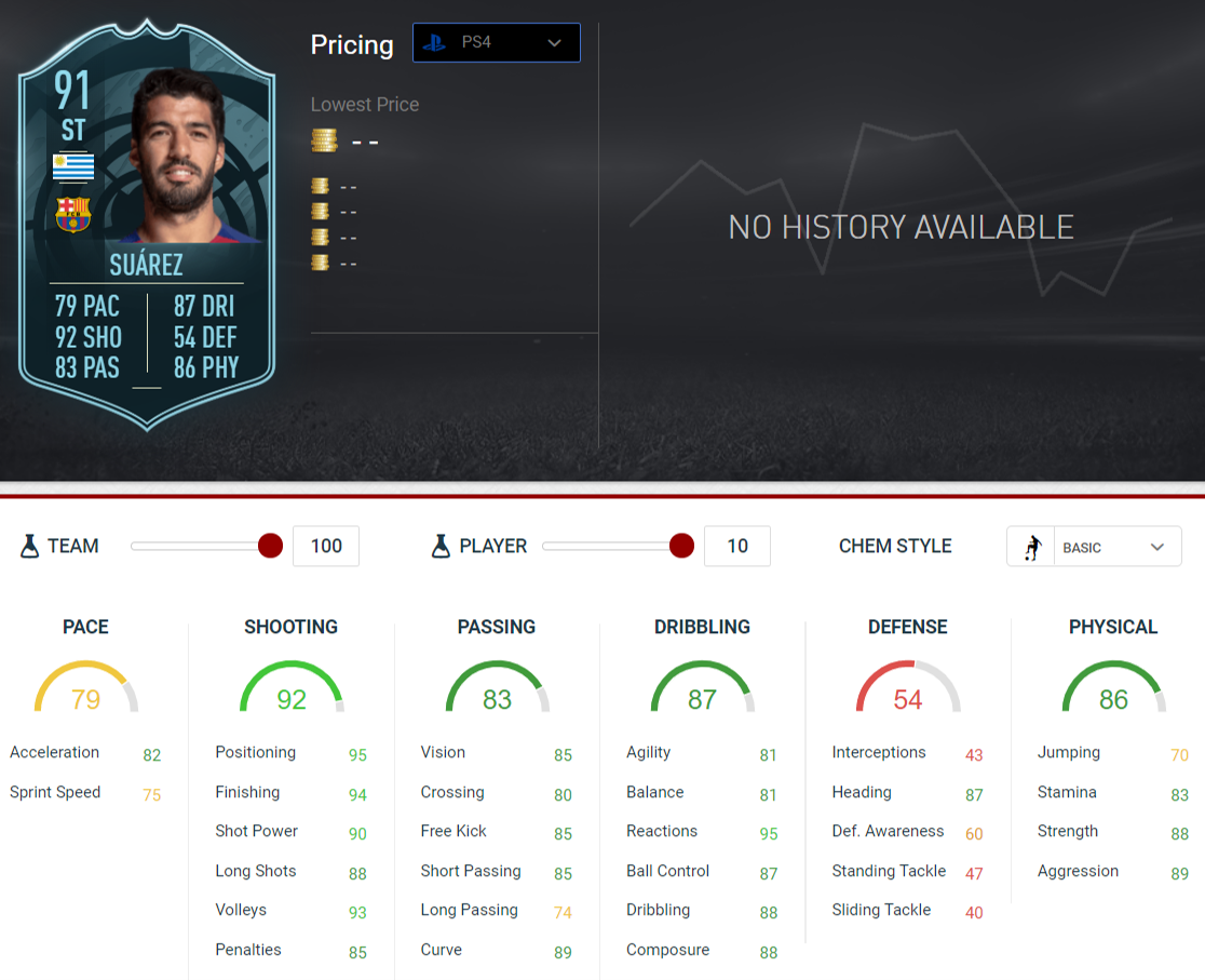 FIFA 20: Luis Suarez POTM December Winner for La Liga – Requirements ...