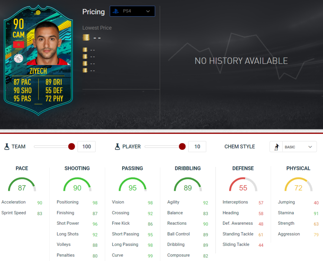FIFA 20: Hakim Ziyech Player Moments Season Objectives - Requirements ...