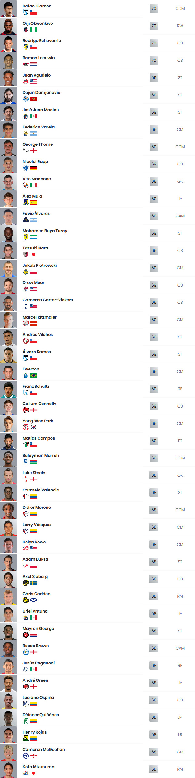 FIFA 20: Update winter transfers 1 - FifaUltimateTeam.it - UK