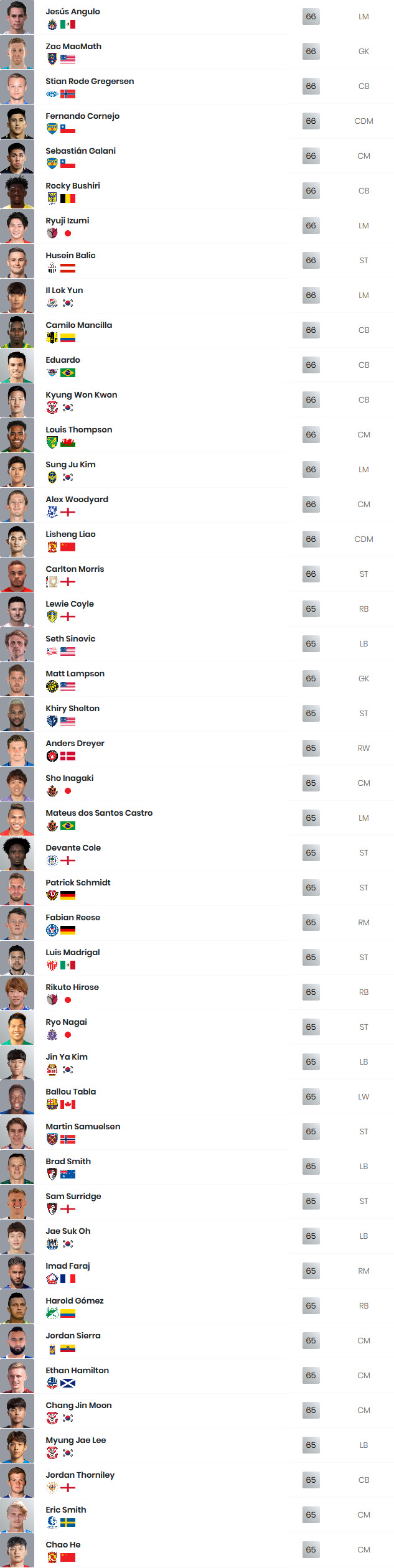 FIFA 20: Update winter transfers 1 - FifaUltimateTeam.it - UK