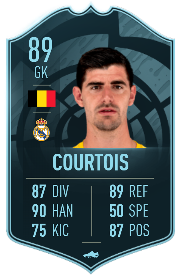 FIFA 20: POTM January Nominations of La Liga announced ...