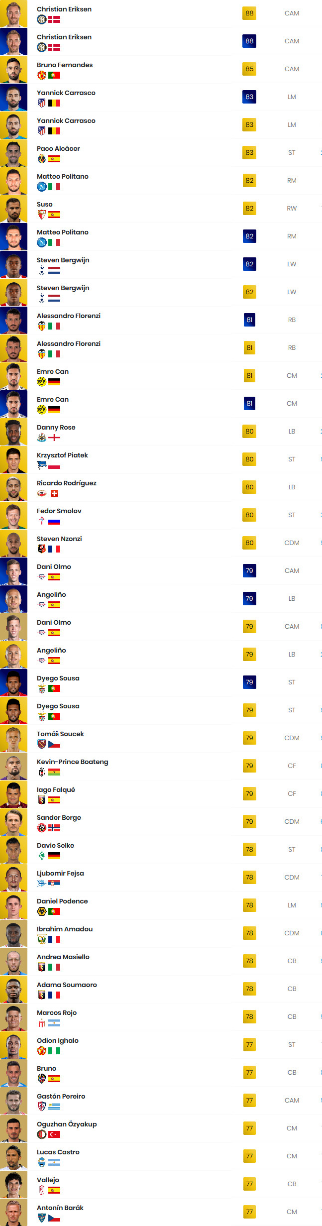 FIFA 20: Update winter transfers 3 - FifaUltimateTeam.it - UK
