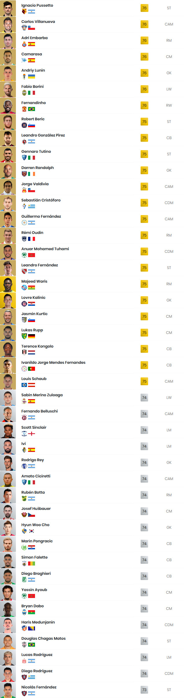 FIFA 20: Update winter transfers 2 - FifaUltimateTeam.it - UK