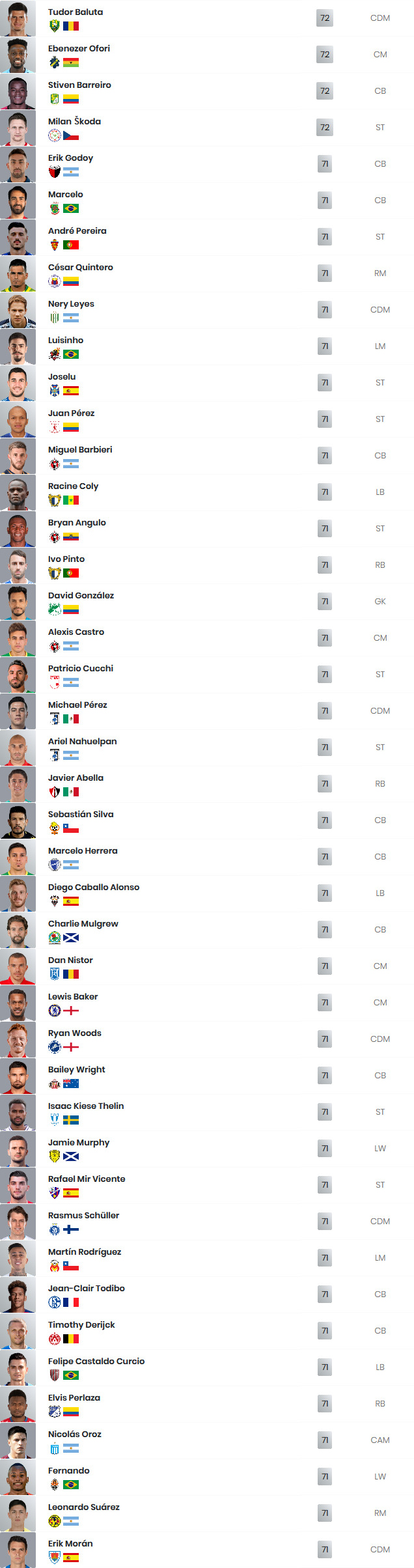 FIFA 20: Update winter transfers 2 - FifaUltimateTeam.it - UK