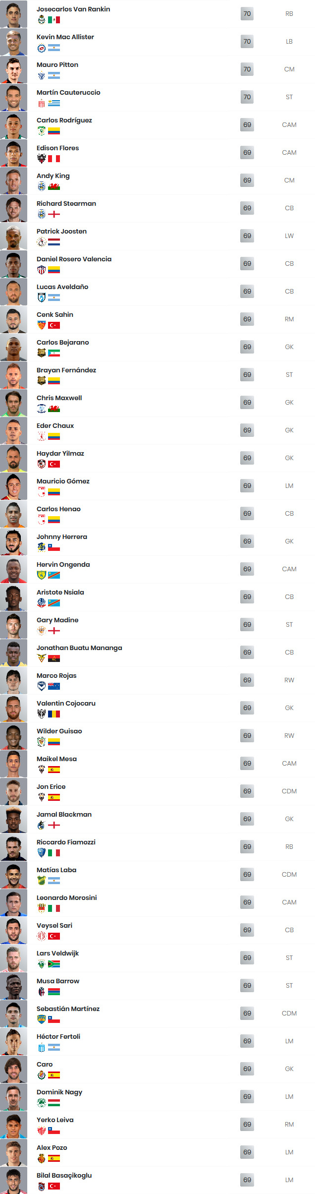 FIFA 20: Update winter transfers 2 - FifaUltimateTeam.it - UK