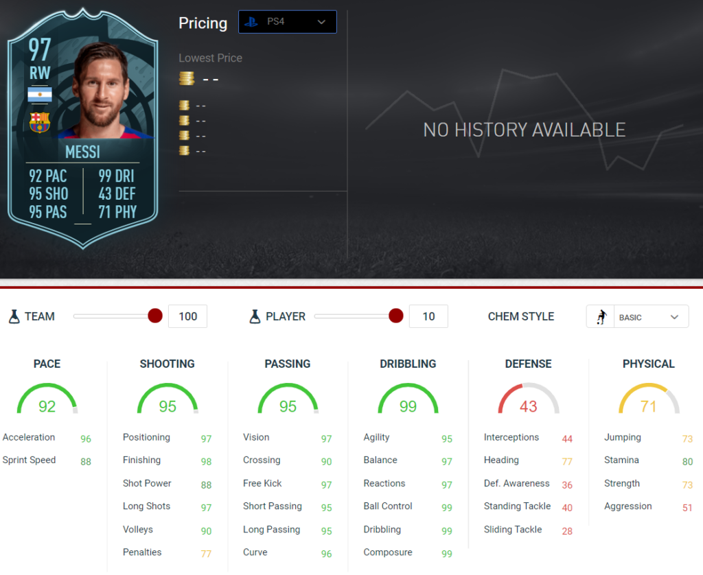 FIFA 20: Lionel Messi POTM February Winner for La Liga - Requirements ...