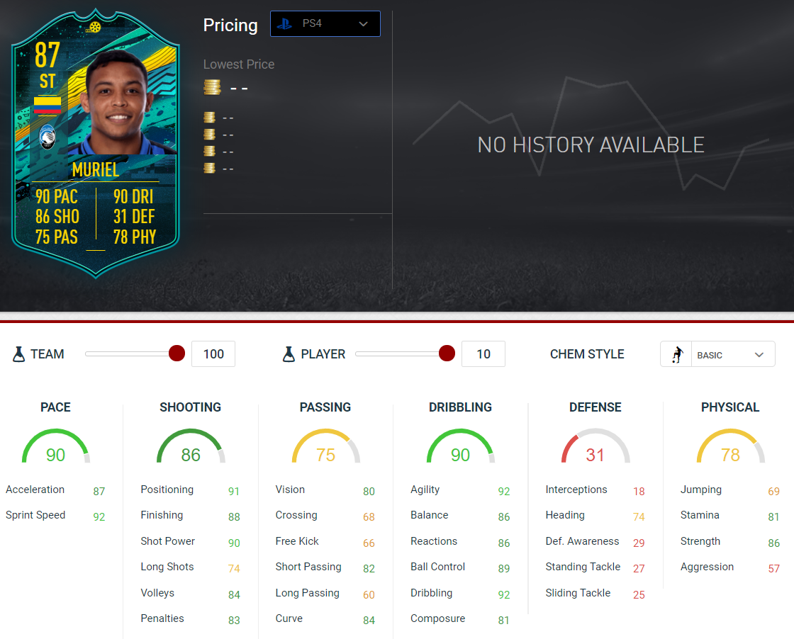 Fifa 20 Luis Muriel Player Moments Sbc Requirements