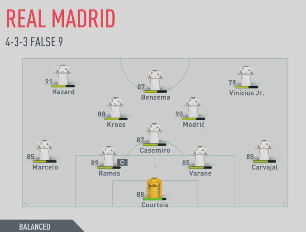 FIFA 20: Pitch Notes - Title Update 12 - FifaUltimateTeam.it - UK