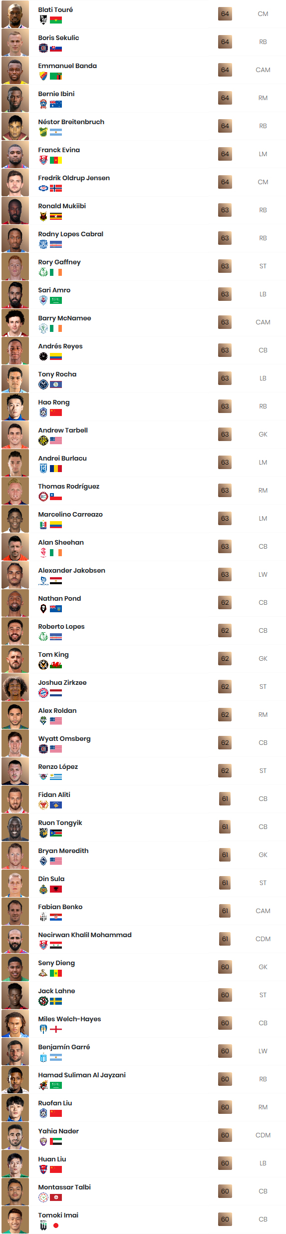 FIFA 20: Update winter transfers 4 - FifaUltimateTeam.it - UK