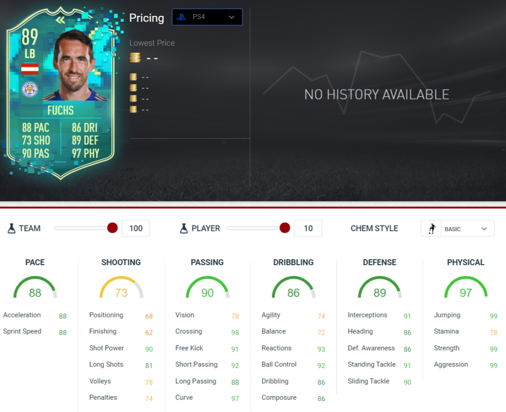 Fifa 20 Christian Fuchs Flashback Sbc Announced Requirements