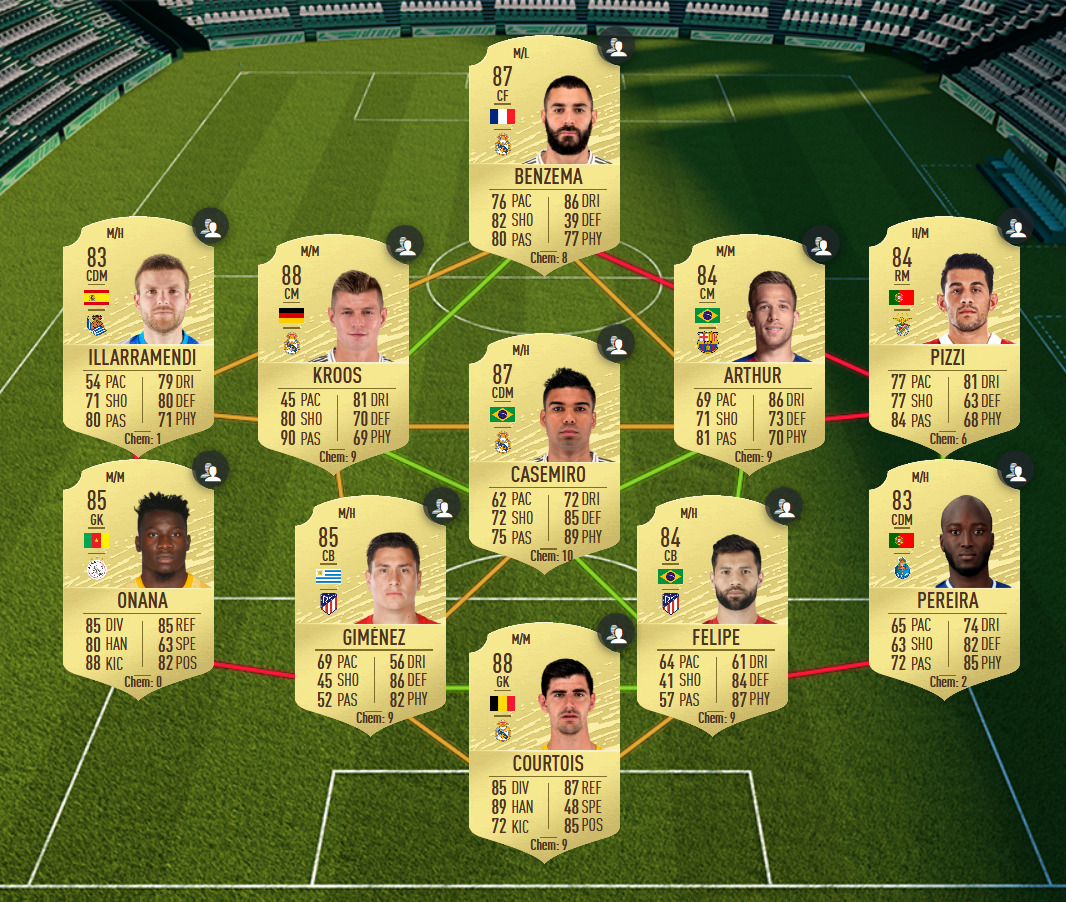 FIFA 20: Rodrigo – FUT Birthday SBC - Requirements - FifaUltimateTeam ...