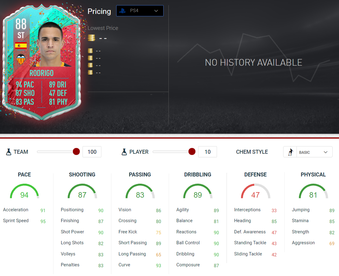 FIFA 20: Rodrigo – FUT Birthday SBC – Requirements | FifaUltimateTeam ...