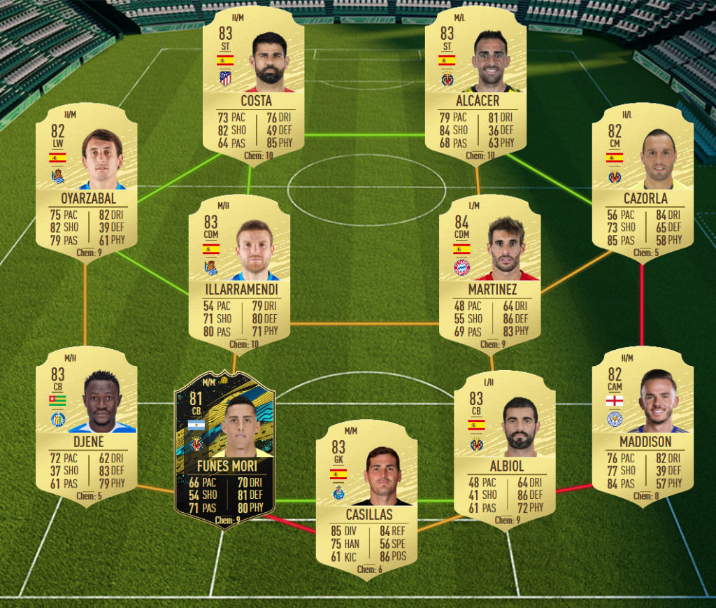 Fifa 20 Christian Fuchs Flashback Sbc Announced Requirements