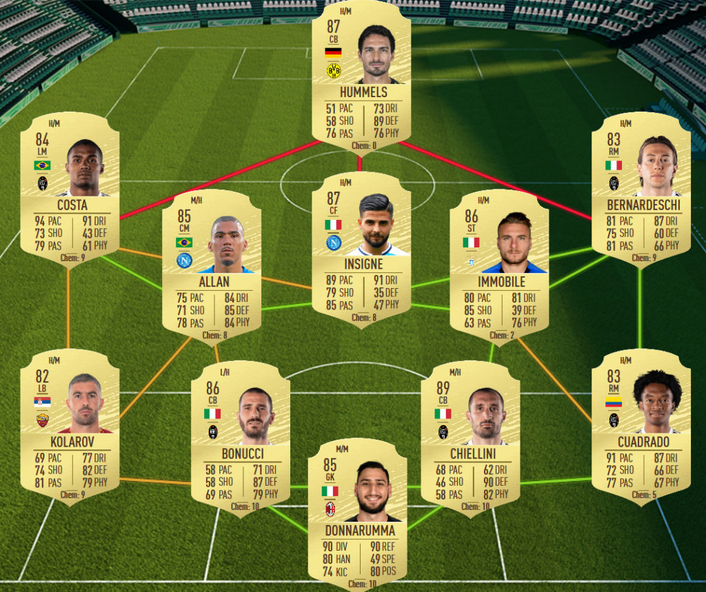 FIFA 20: Hulk – Flashback SBC announced - Requirements ...