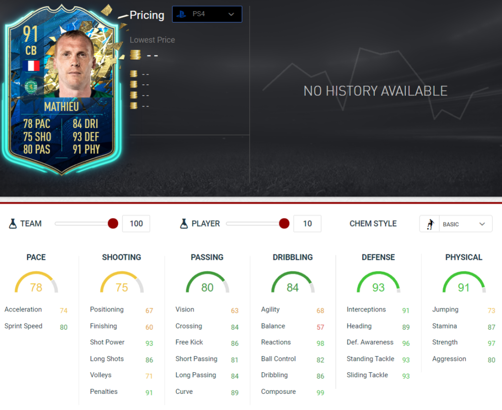 FIFA 20: Jeremy Mathieu TOTSSF Liga NOS Season Objectives ...
