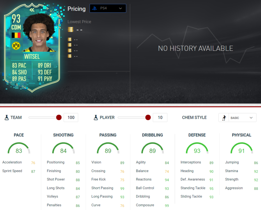 FIFA 20: Axel Witsel – TOTSSF Flashback SBC – Requirements TOTS ...